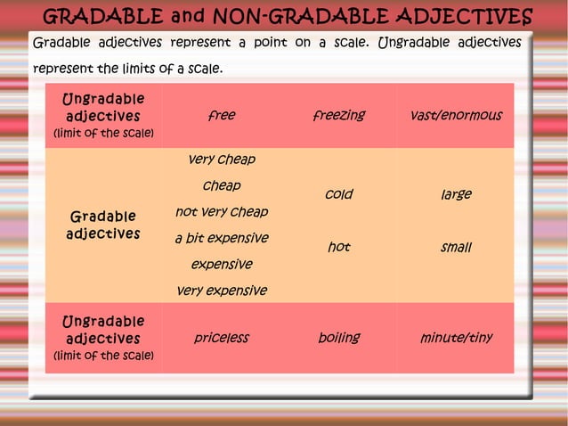 Gradable and non-gradable adjectives | ODP