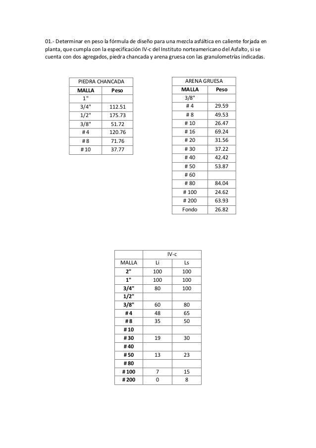 Gradaciones en pavimentos