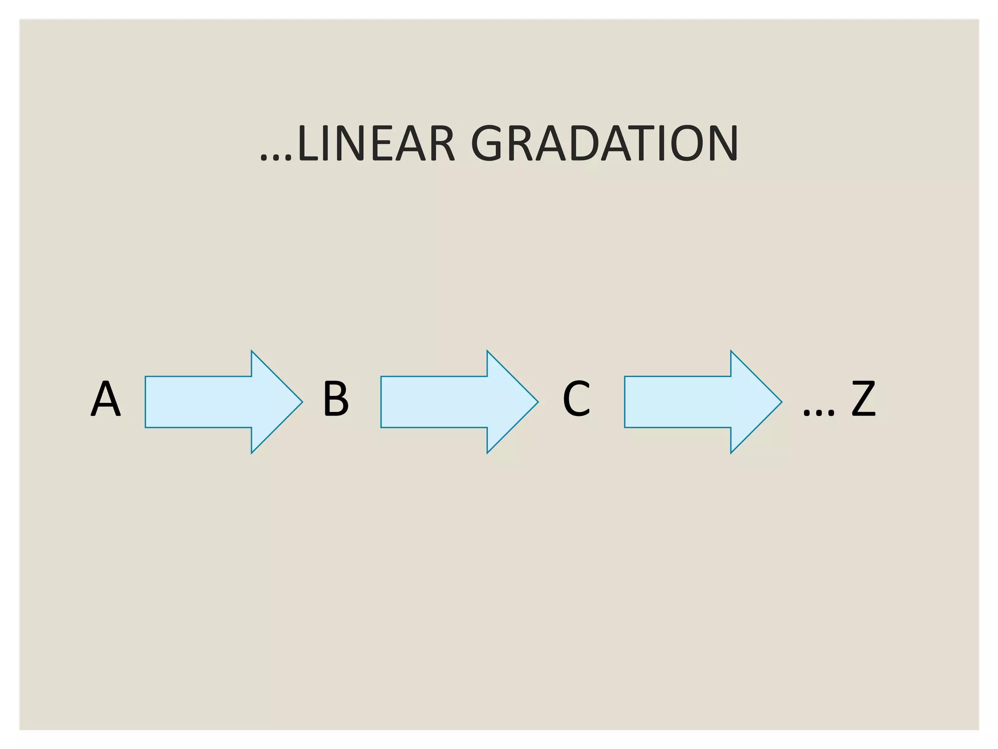 Gradation of Materials | PPTX