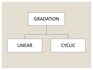 Gradation of Materials | PPTX