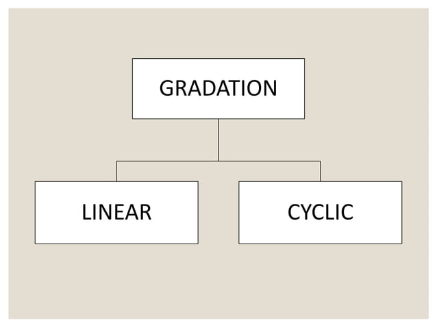 Gradation of Materials | PPTX