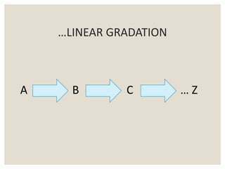 Gradation of Materials | PPTX