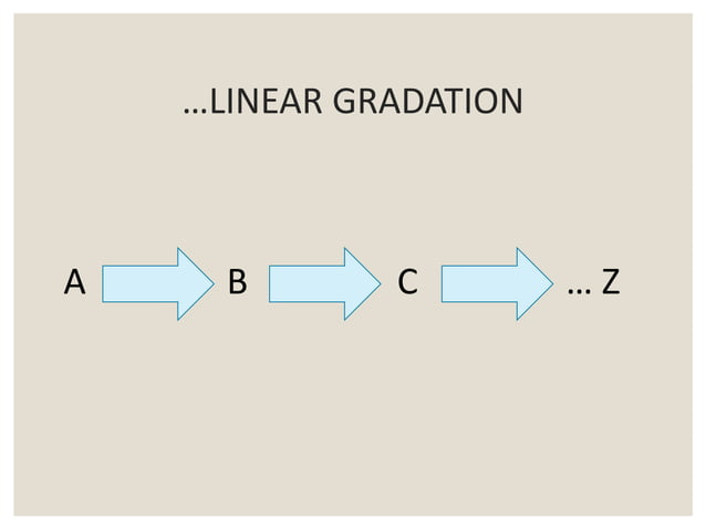 Gradation of Materials | PPTX