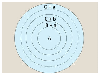 Gradation of Materials | PPTX