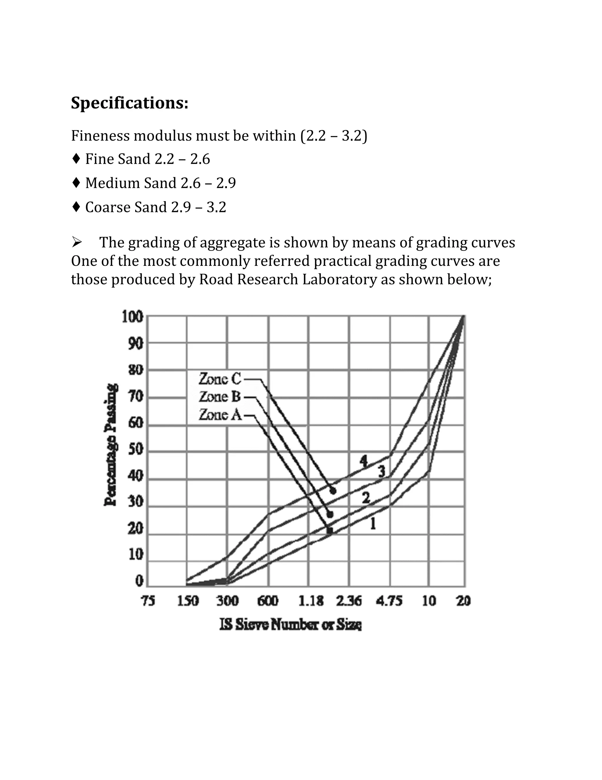 Gradation of fine aggregate by sieve analysis | PDF