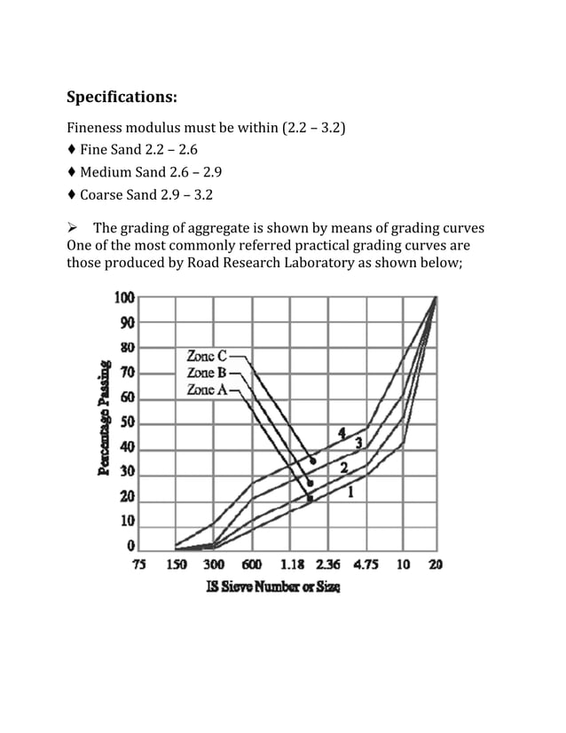 Gradation of fine aggregate by sieve analysis