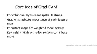 full CNN diagram, Grad-CAM heatmap GradCAM_Presentation.pptx