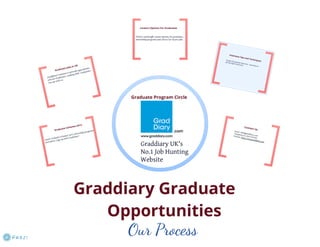 Graddiary - Graduate Job Center | PDF