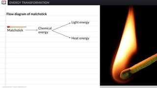 Grade-04_Science_Energy transformation 46.pptx