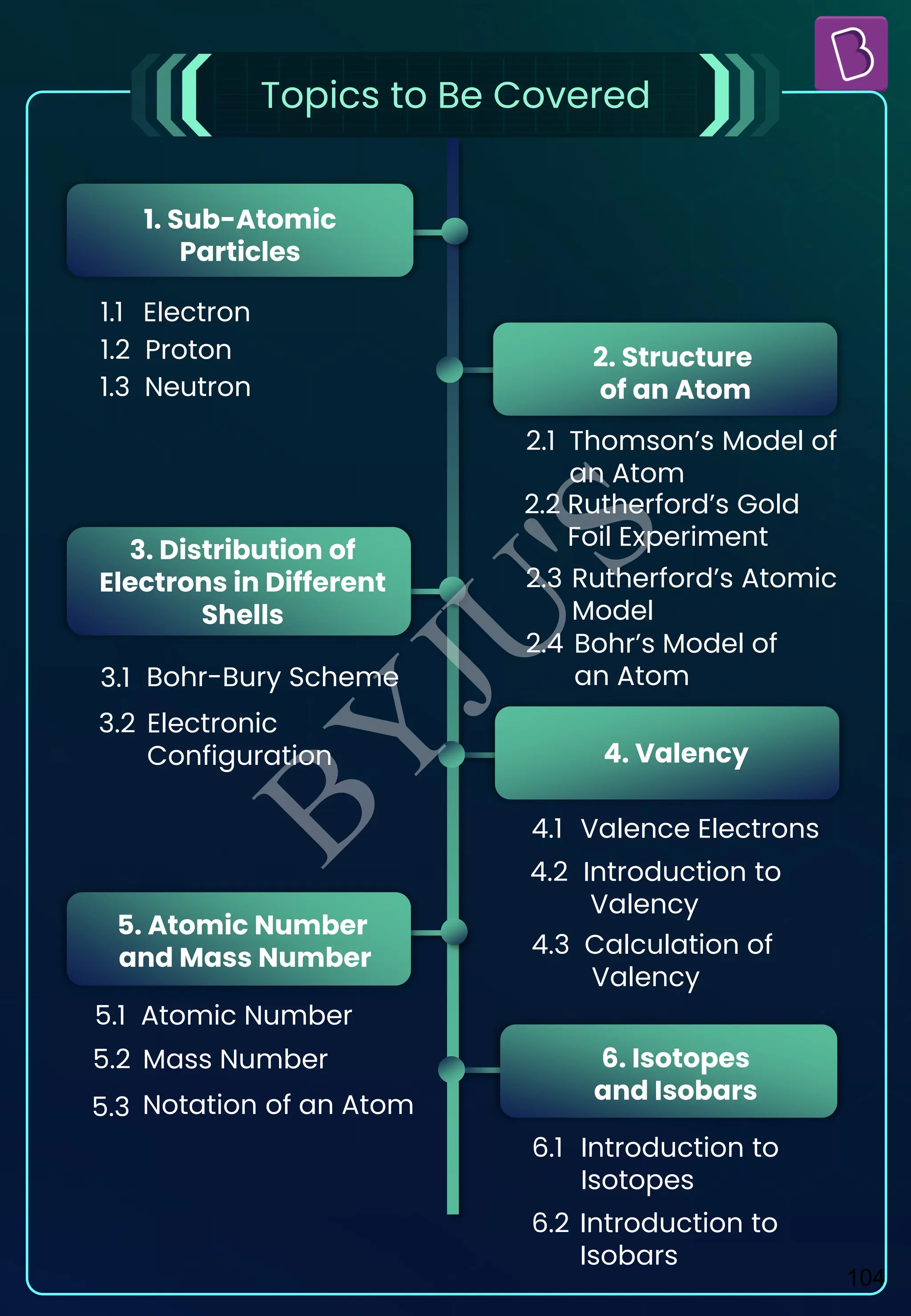 Grade-09_Science_Chapter04_Structure-of-the-Atom.pdf