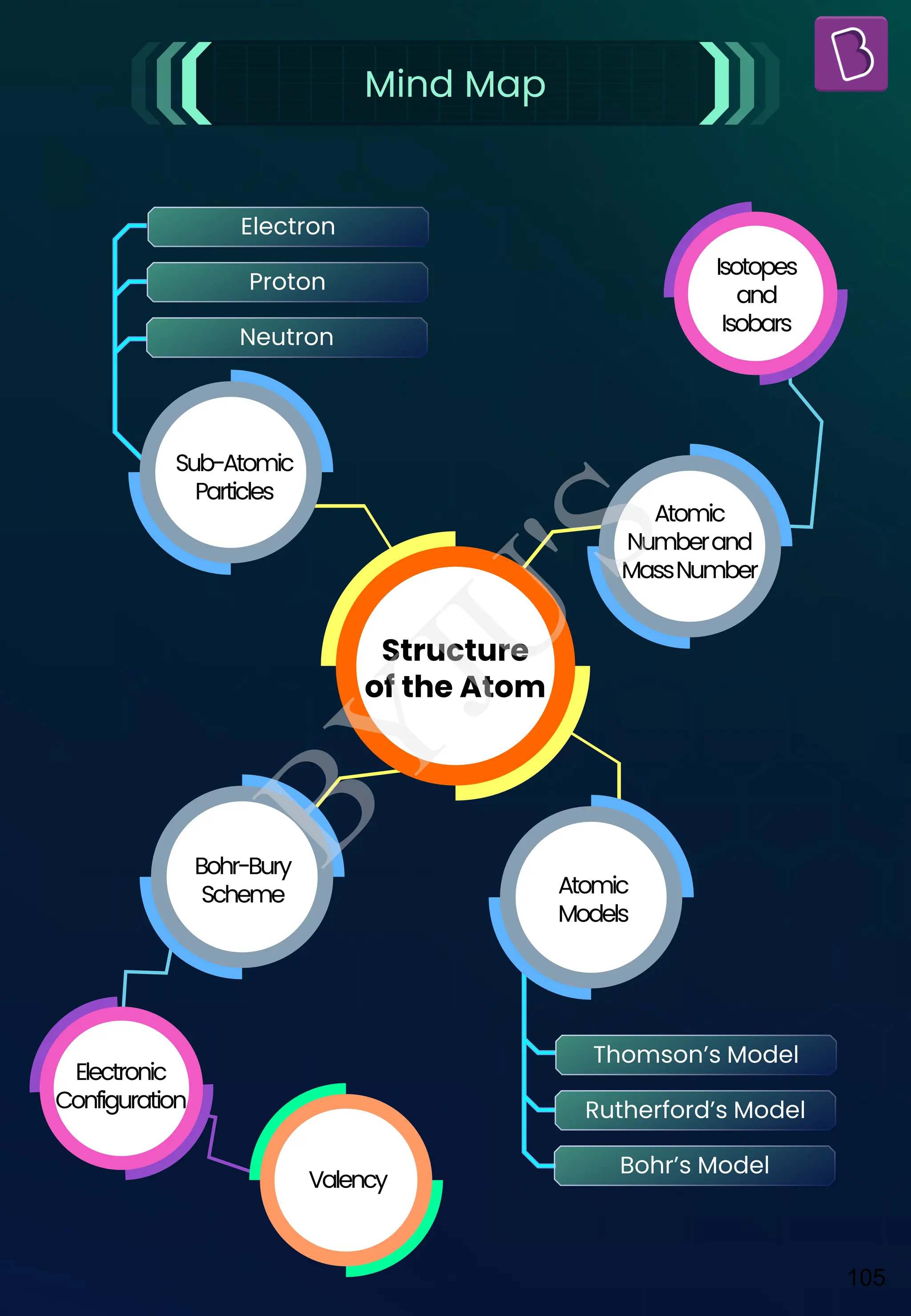 Grade-09_Science_Chapter04_Structure-of-the-Atom.pdf