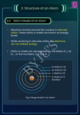 Grade-09_Science_Chapter04_Structure-of-the-Atom.pdf