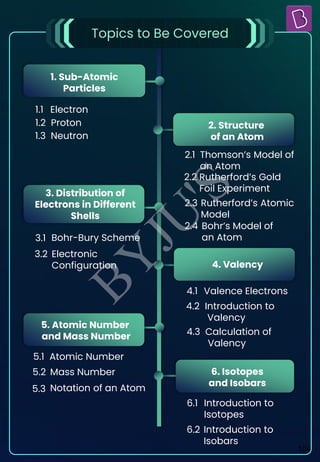 Grade-09_Science_Chapter04_Structure-of-the-Atom.pdf