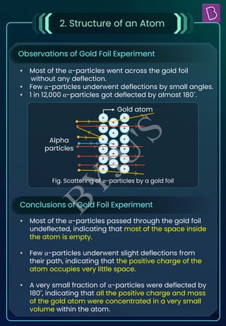 Grade-09_Science_Chapter04_Structure-of-the-Atom.pdf