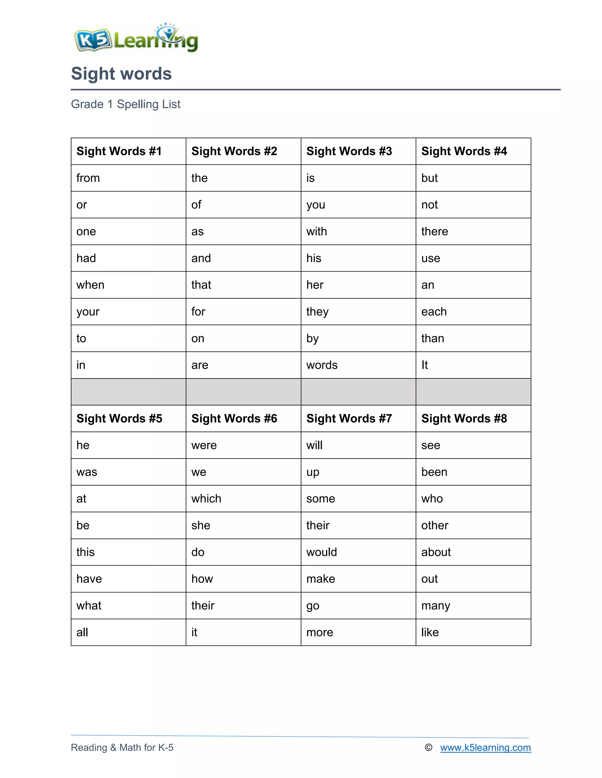 grade-1-sight-words.pdf