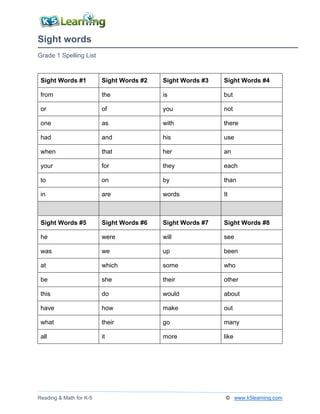 grade-1-sight-words.pdf