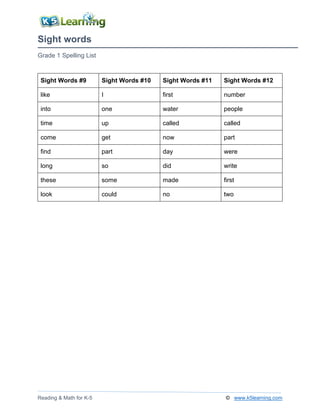 grade-1-sight-words.pdf