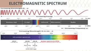 grade-10-electromagnetic-spectrum ..pptx