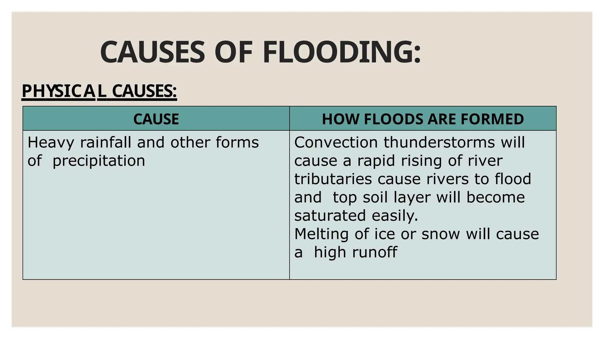 Grade Geography 10 Notes to explain how floods affect people and the ...