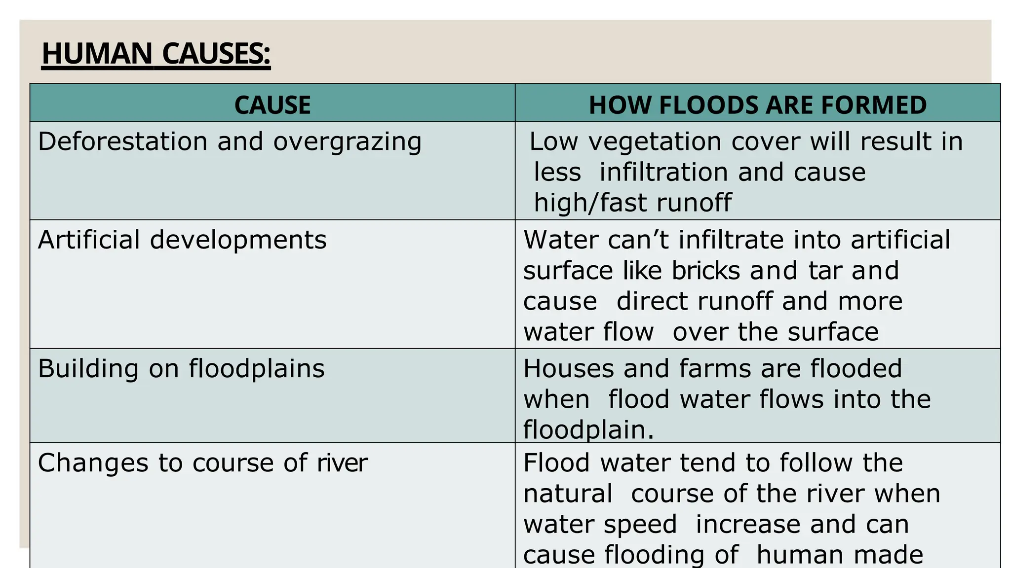 Grade Geography 10 Notes to explain how floods affect people and the ...