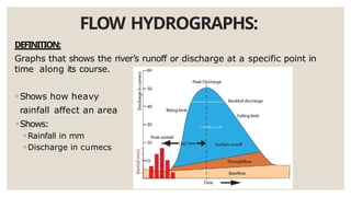 Grade Geography 10 Notes to explain how floods affect people and the ...