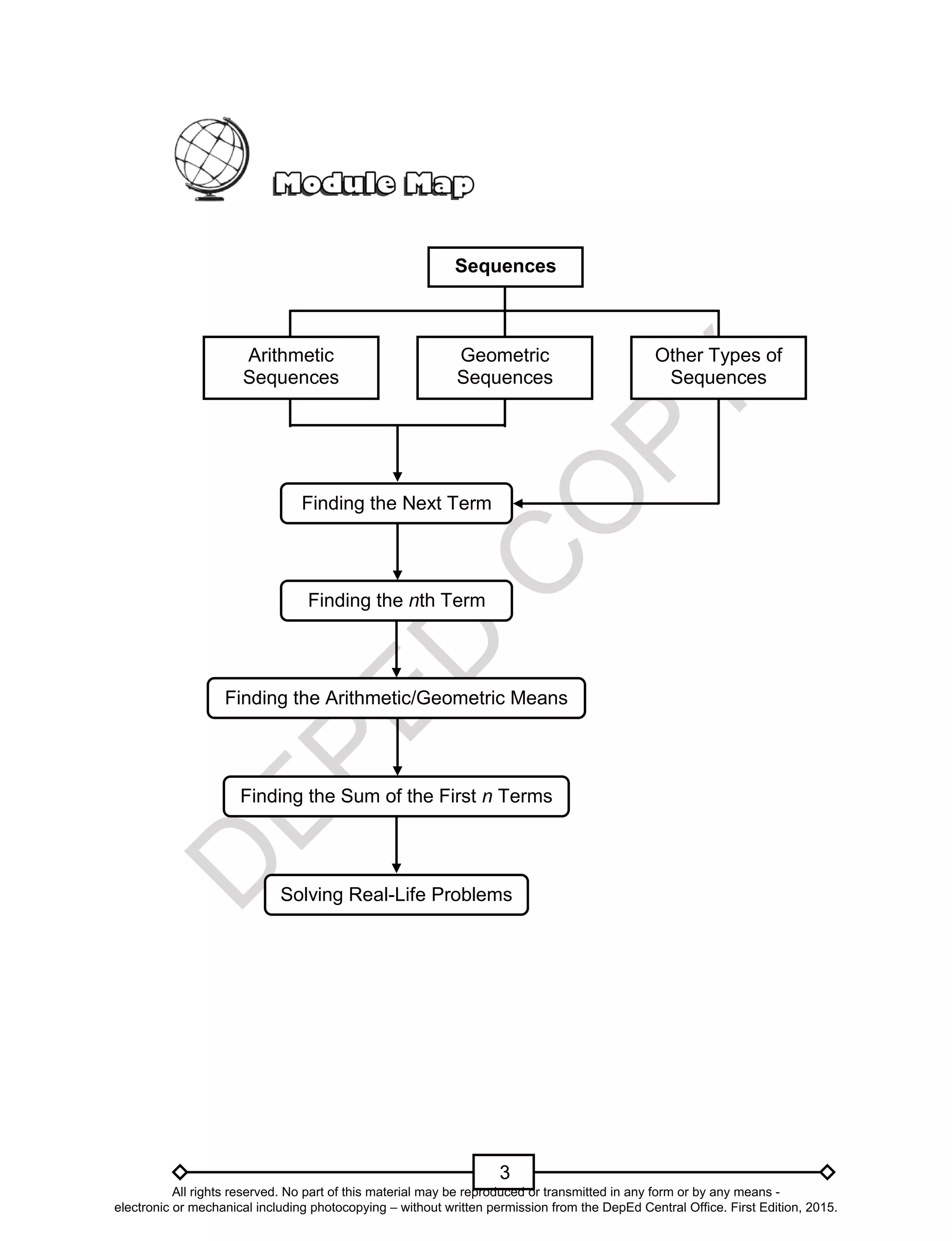 Grade-10-Learners-Material-LM_Unit-1.pdf
