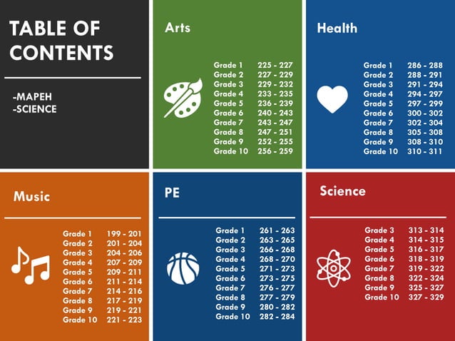Grade-10-Most Essential Learning Competencies-Compilatio.pdf