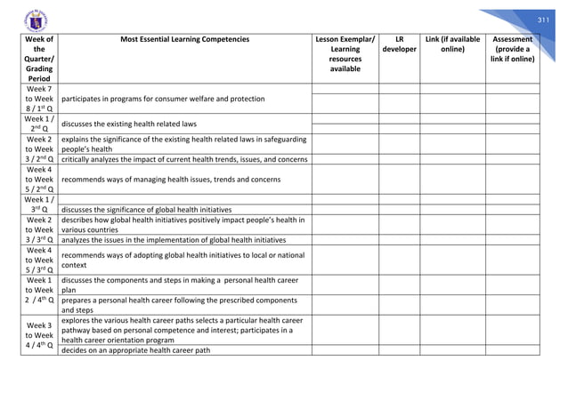 Grade-10-Most Essential Learning Competencies-Compilatio.pdf