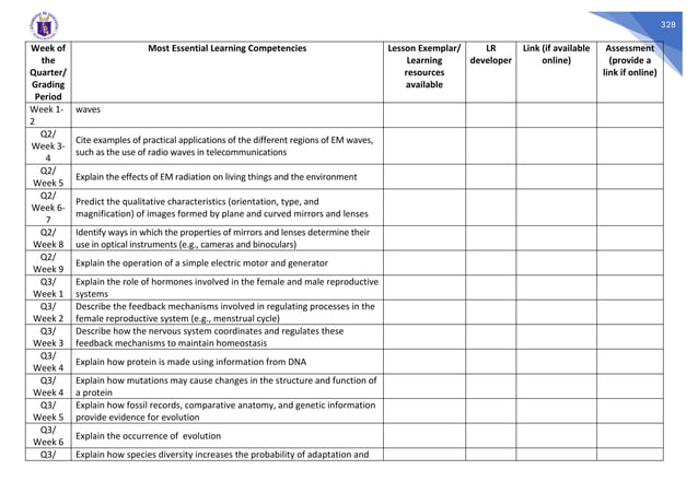 Grade-10-Most Essential Learning Competencies-Compilatio.pdf