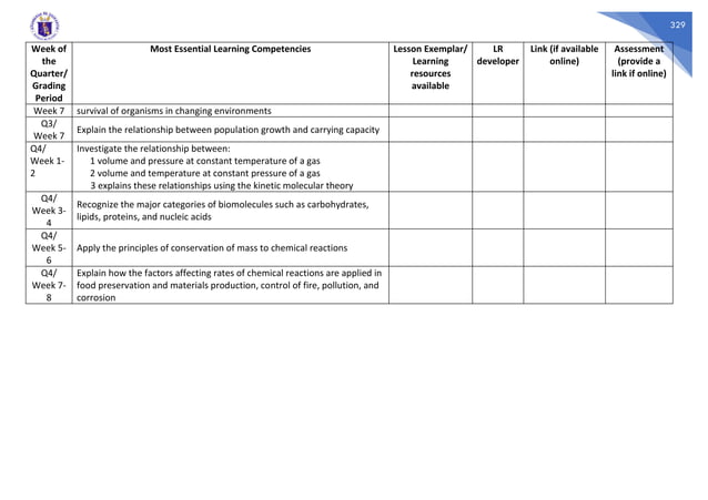 Grade-10-Most Essential Learning Competencies-Compilatio.pdf