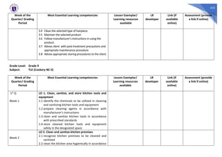 Grade-10-Most Essential Learning Competencies-Compilatio.pdf
