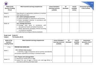 Grade-10-Most Essential Learning Competencies-Compilatio.pdf