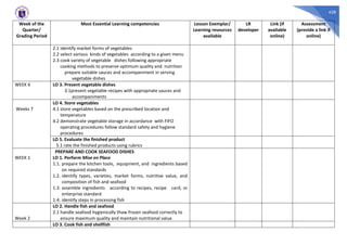 Grade-10-Most Essential Learning Competencies-Compilatio.pdf