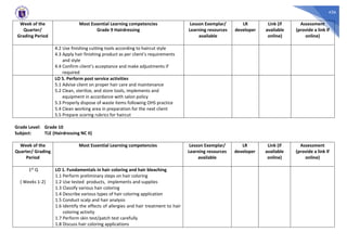 Grade-10-Most Essential Learning Competencies-Compilatio.pdf
