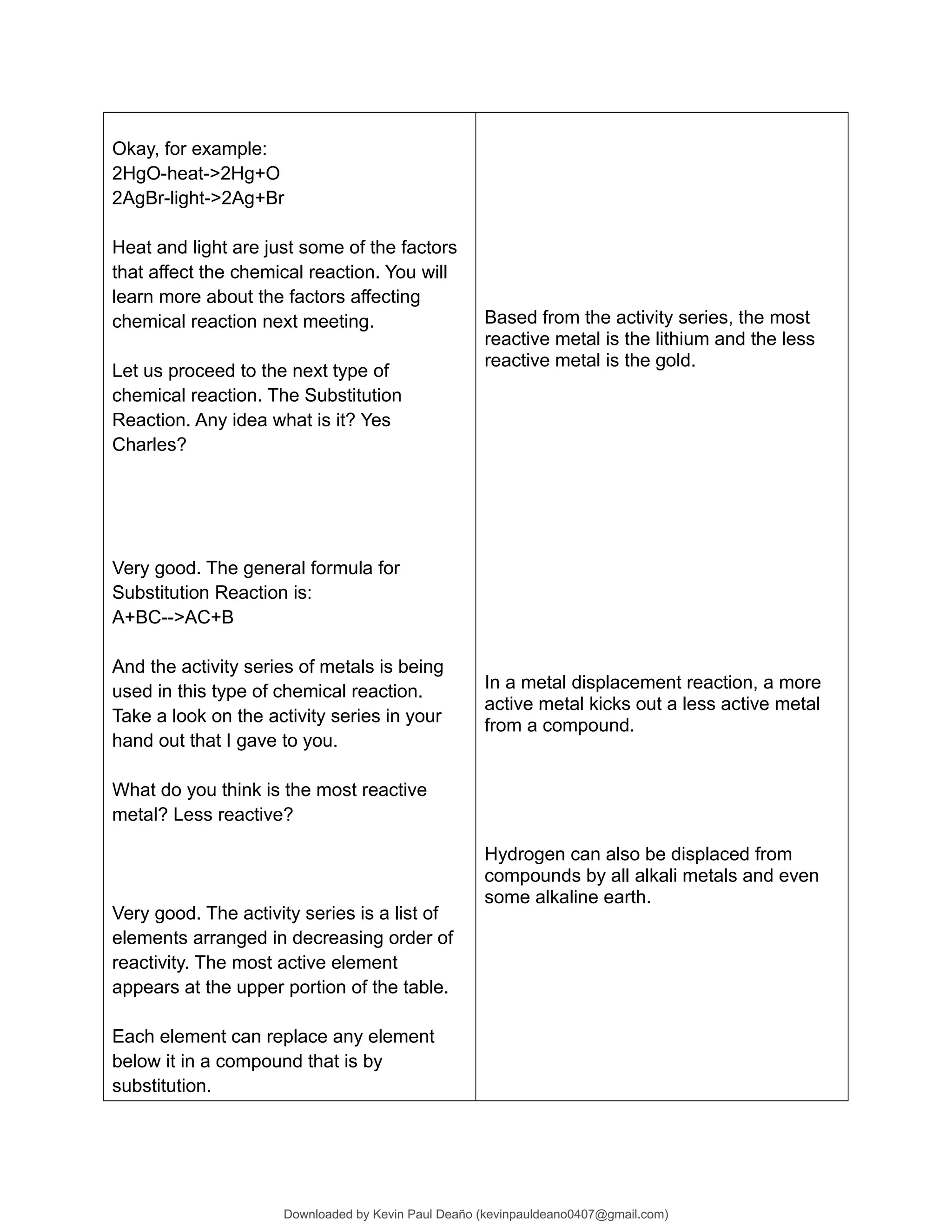 grade-10-science-lesson-plan-chemical-reaction.pdf