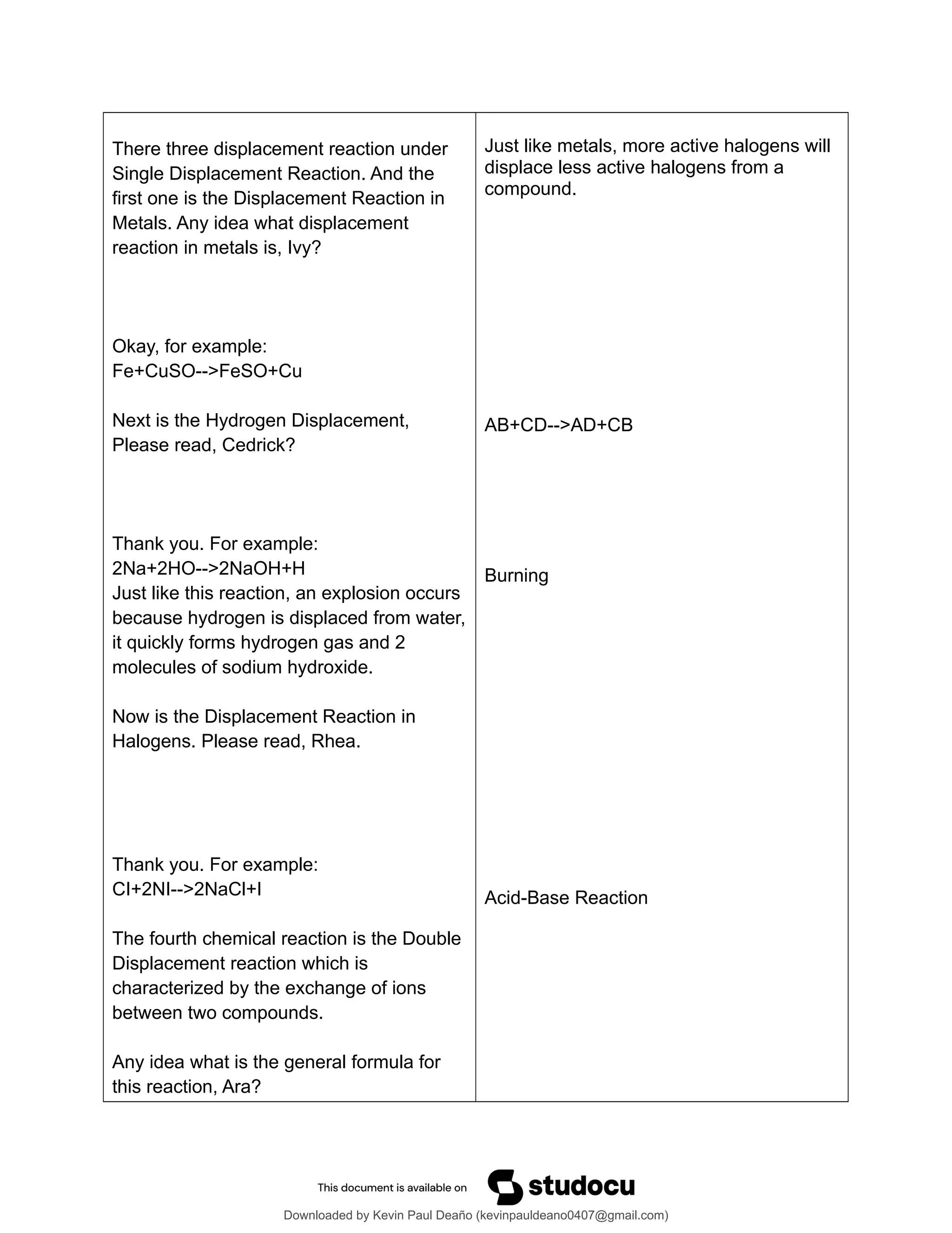 grade-10-science-lesson-plan-chemical-reaction.pdf