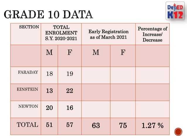GRADE-10-SMEPA-REPORT.pptx