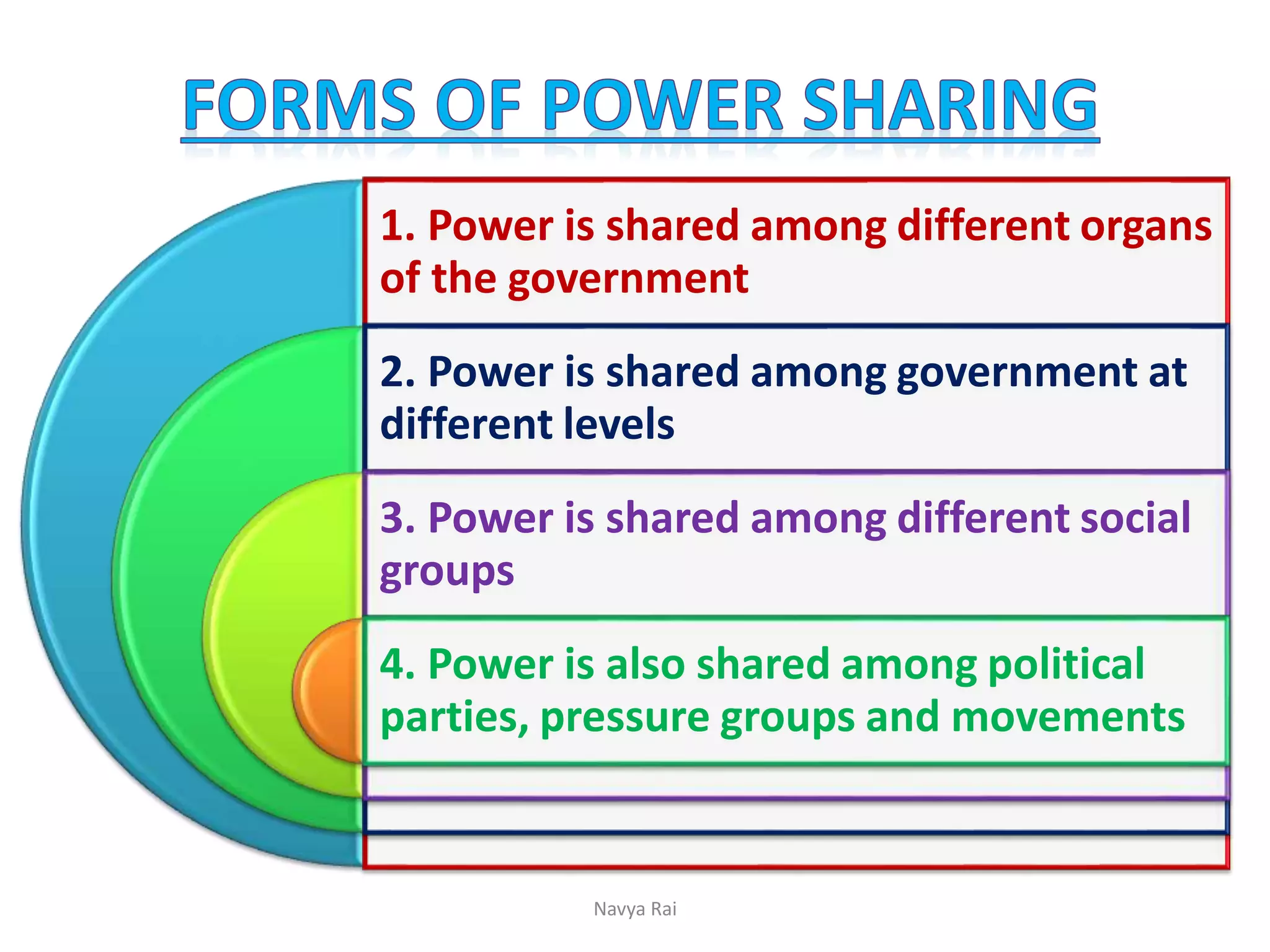 Grade 10 Social Science - Political Science- ch- 1 -Power Sharing | PDF