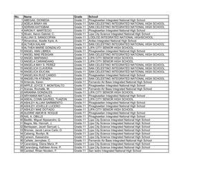 Grade-11-ASEP-Qualifying-Results.....pdf | Professional School | Postgraduate Education