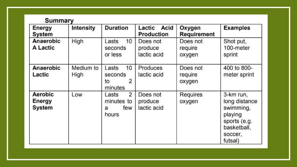GRADE-11-Lesson-2-Energy-Systems (1).pptx