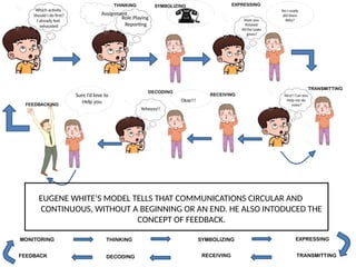 Engine and Communication Circular Movement | PPTX