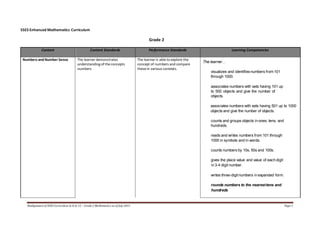 Grade-2.-SSES-Enhanced-Mathematics-Curriculum-1 (1).pdf