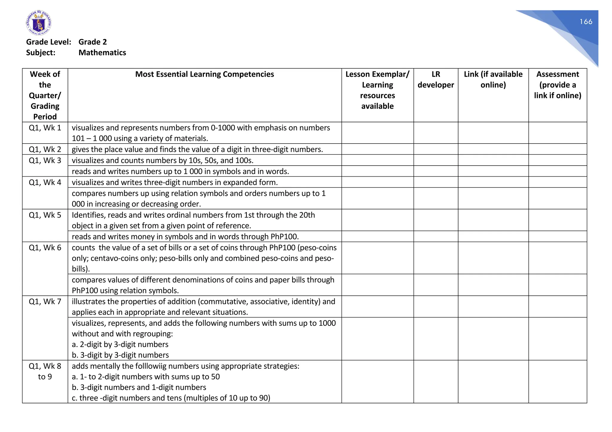 Grade-2-MELC-Compilation-Grade 2 MELCS Compilation | PDF