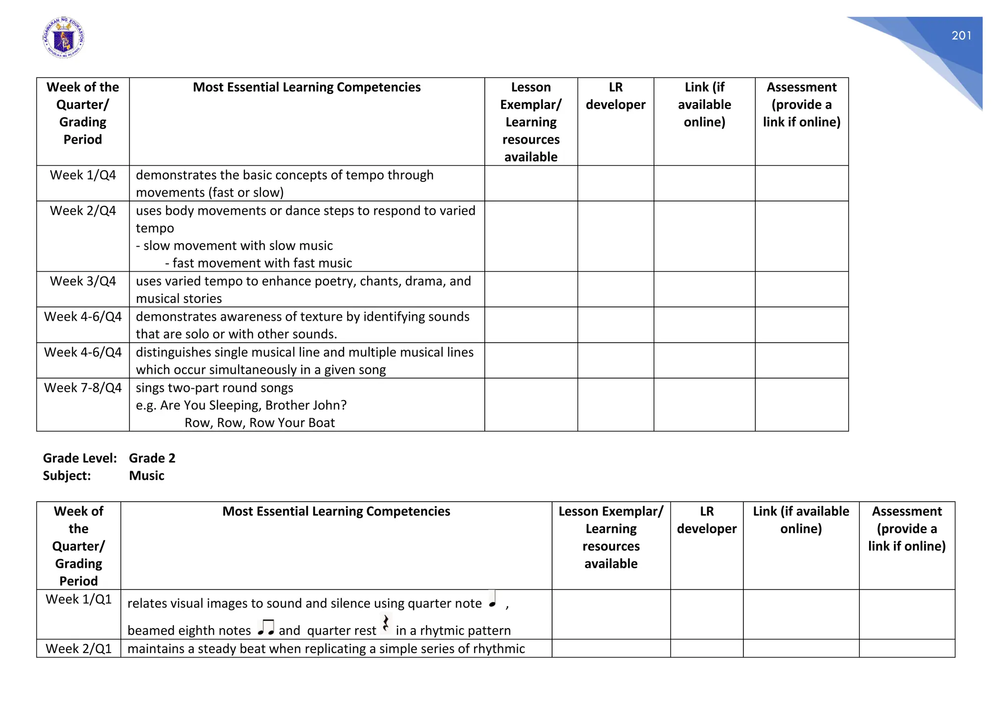 Grade-2-MELC-Compilation-Grade 2 MELCS Compilation | PDF
