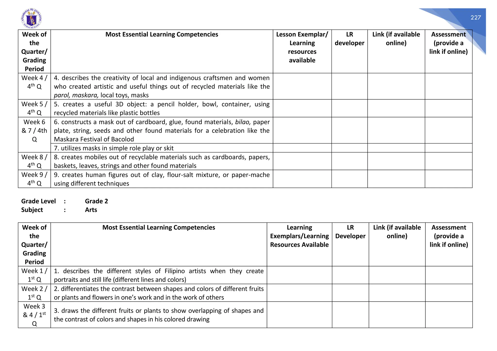 Grade-2-MELC-Compilation-Grade 2 MELCS Compilation | PDF