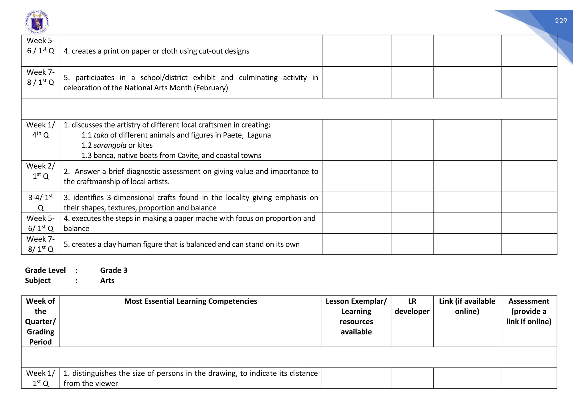 Grade-2-MELC-Compilation-Grade 2 MELCS Compilation | PDF