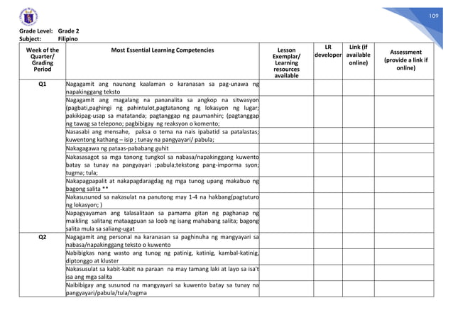 Grade-2-MELC-Compilation-Grade 2 MELCS Compilation | PDF