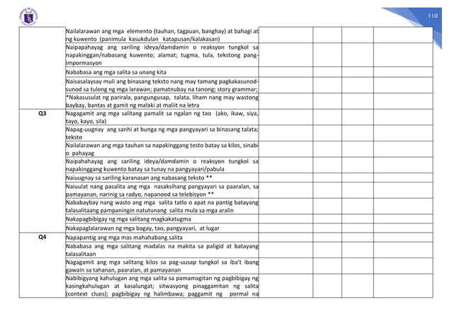 Grade-2-MELC-Compilation-Grade 2 MELCS Compilation | PDF