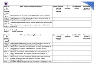 Grade-2-MELC-Compilation-Grade 2 MELCS Compilation | PDF