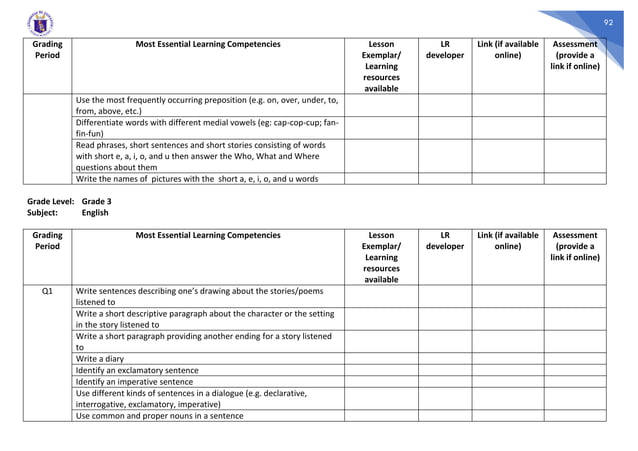 Grade-2-MELC-Compilation-Grade 2 MELCS Compilation | PDF